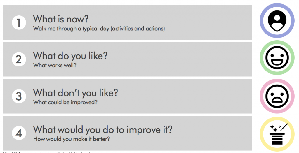 How design thinking can help solve complex problems – Justin Coquillon